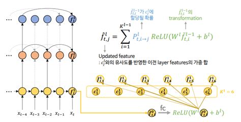 2020 Neurlps Time Series Anomaly Detection Using Temporal Hierarchical One Class Network