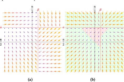 Figure 1 From Runtime Analysis Of A Co Evolutionary Algorithm