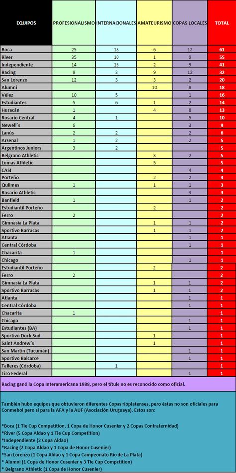 Tabla Histórica De Títulos Lanús Escaló Con El Triunfo Y Quedó Detrás