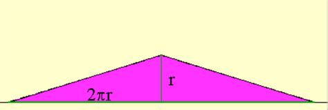 Write A C Sharp Program That Takes The Radius Of A Circle As Input And