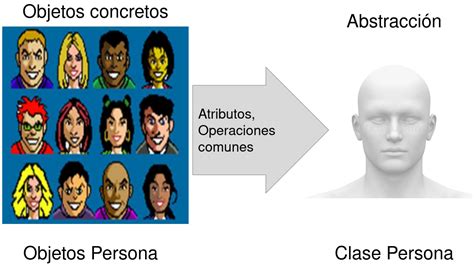 Introducción A Poo Introducción A La Programación Con Pyhton