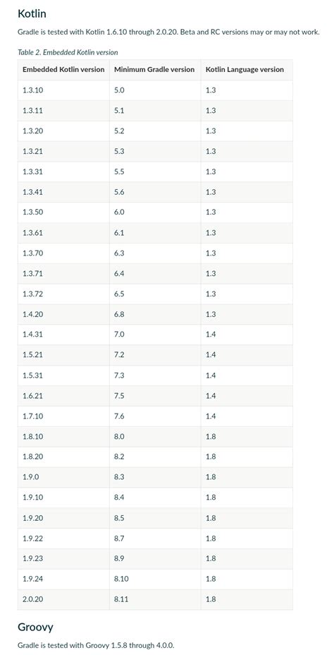 Android There Was A Problem Building The Apk And Appbundle Projects