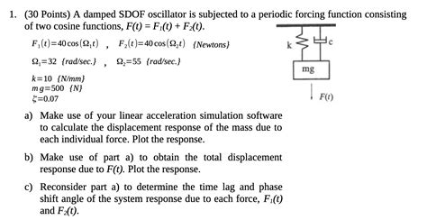Solved 1 30 Points A Damped Sdof Oscillator Is Subjected