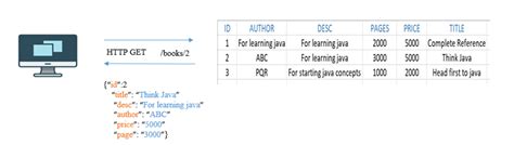 Mastering Activemq Integration With Spring Boot 33x On Jdk 17 A