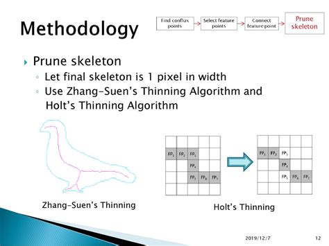 curve skeleton extraction based on directional distance transform ppt