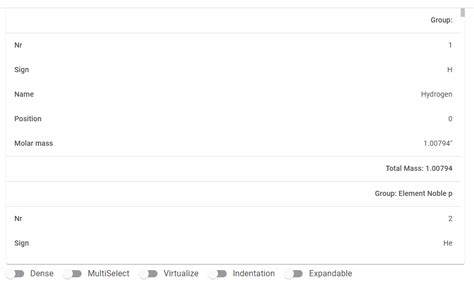 Table Grouping Basic · Issue 5874 · Mudblazormudblazor · Github