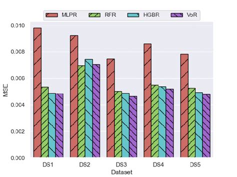 comparison of different datasets on coverageability prediction summary