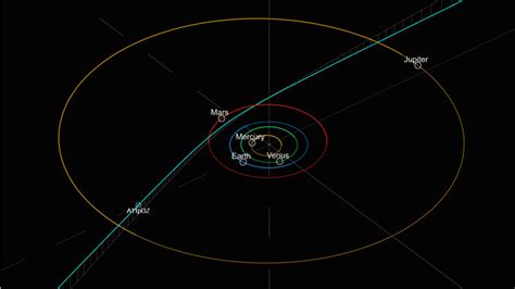 Nasa Confirms That Mysterious Object Shooting Through