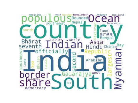 Word Cloud In Nlp A Complete Guide To Visualizing Text With Python Dev Community
