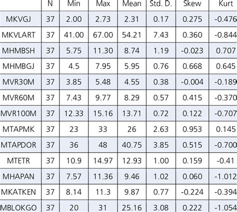 Basic Statistical Motoric Settings Download Scientific Diagram