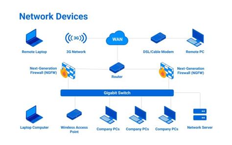 Examples Of Network Operating Systems Except The Common Ones