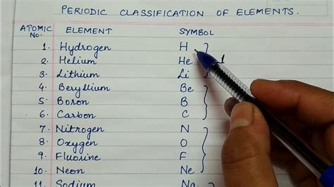 Easy Way To Learn Names Of Elements Cbse Class 10th Chapter 5
