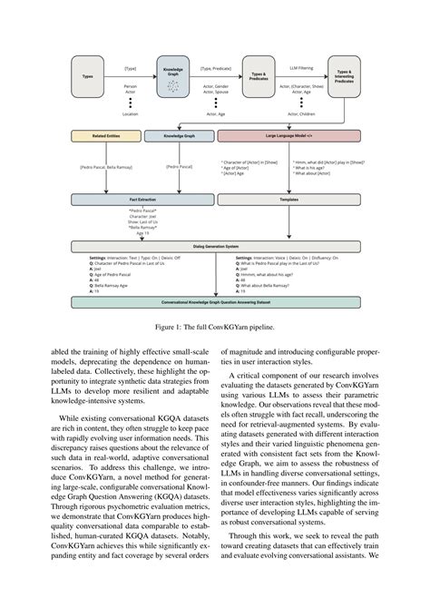 convkgyarn spinning configurable and scalable conversational knowledge