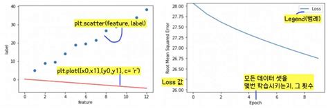 텐서플로우 linear regression 예시 설명 part 1 합성 데이터 비현실적 개발자