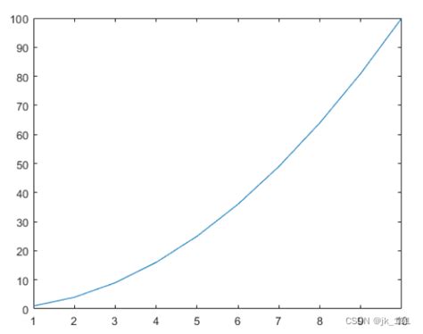Matlab中close函数的使用matlab Close Csdn博客