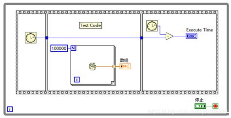 【labview小技巧】利用反馈节点快速判断程序执行时间labview程序运行时间 Csdn博客