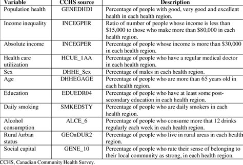 description of variables and source download table