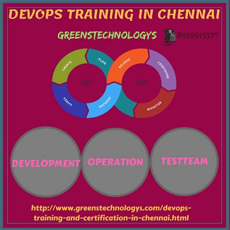 Best DevOps Training Institute In Chennai With The Most Experienced And DevOps Certified Expert