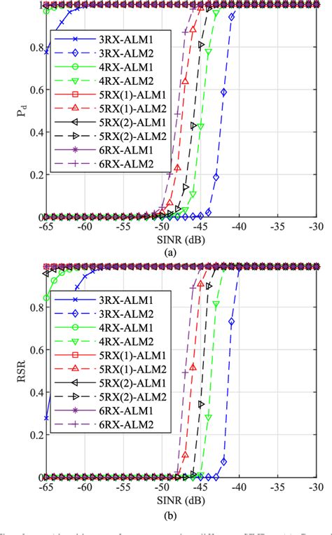 figure 1 from suppression of mainlobe interference in radar network via