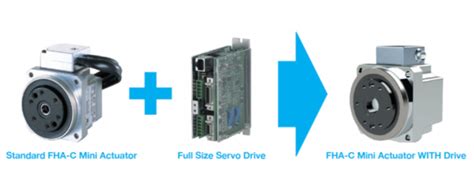 Actuator With Integrated Servo Drive Design Engineering