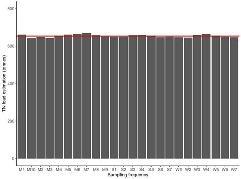 Preventing Alphabetical Sorting In Rstudio Tidyverse Posit Community