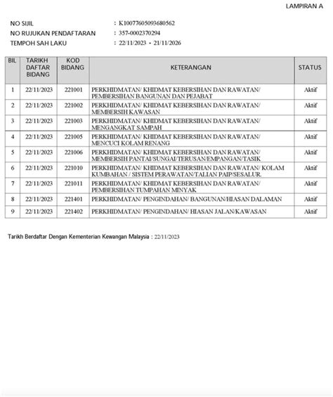 Certificate Sd Dynamic Global Sdn Bhd