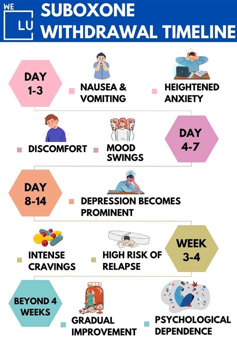 Suboxone Detox We Level Up Texas