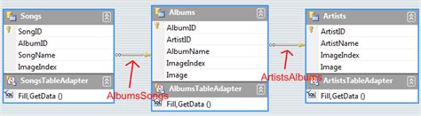 Techniques For Creating A Hierarchical RadGridView For WinFo