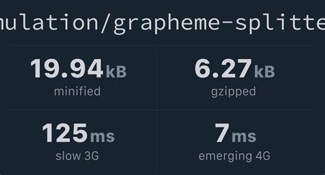 Captemulationgrapheme Splitter Bundlephobia