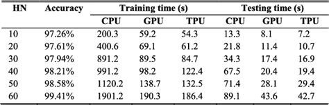 Table I From A Deep Blockchain Framework Enabled Collaborative Intrusion Detection For