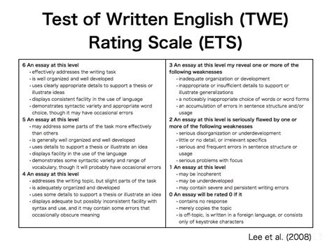 Jlta Web Tutorial 7 Assessing Writing