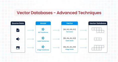 discover 6 key strategies in vector database retrieval