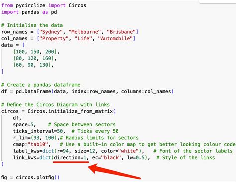 Probably The Best Data Visualisation For Showing Many To Many Proportion In Python Towards