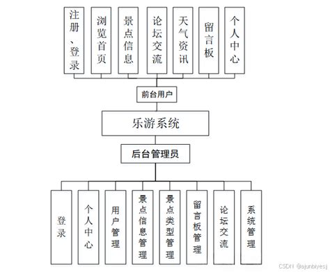 Ssmjavanodepythonphp乐佳购物商城的设计与实现【2024年毕设】 Csdn博客 Ssmjavanodepythonphp乐佳购物商城的设计与实现【2024年毕设】 Csdn博客