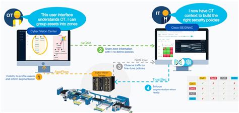 Bringing Visibility Over Industrial Networks Using Cisco Cyber Vision Cisco Community