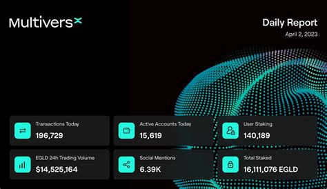 Multiversx Today Daily Report 02 04 R Elrondnetwork