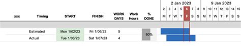 Conditional Formatting For Gantt Chart Rexcel