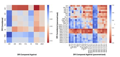 User Aggregated Preferences Of Drts Overall First And Download Scientific Diagram