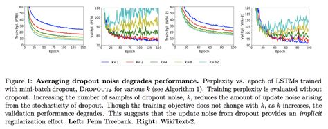 Stanford Ai Lab Papers And Talks At Icml 2020 Sail Blog