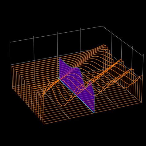Fm Synthesis Explained For Audio Programmers Art And Science Wolfsound