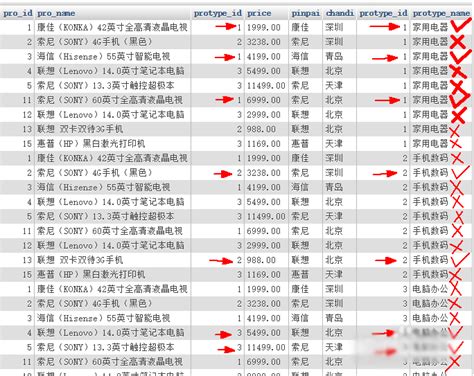 mysql连接join查询的原理是什么 mysql数据库 亿速云