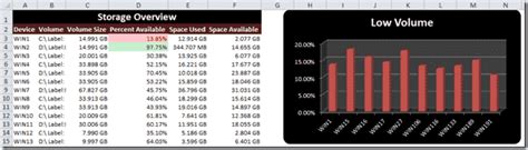 Retrieve Data With Excel And Vba From An Sql Database Part 3 Charts