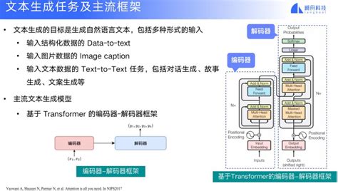 Aigc的浪潮下，文本生成发展得怎么样了？ 知乎