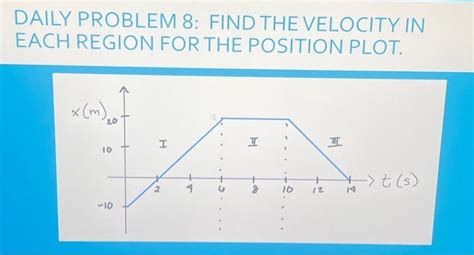 Solved DAILY PROBLEM FIND THE VELOCITY IN EACH REGION FOR Chegg Com