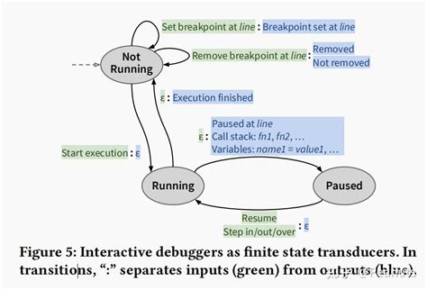 【paper notes】debugger testing——交互式调试器的反馈定向差异测试 知乎
