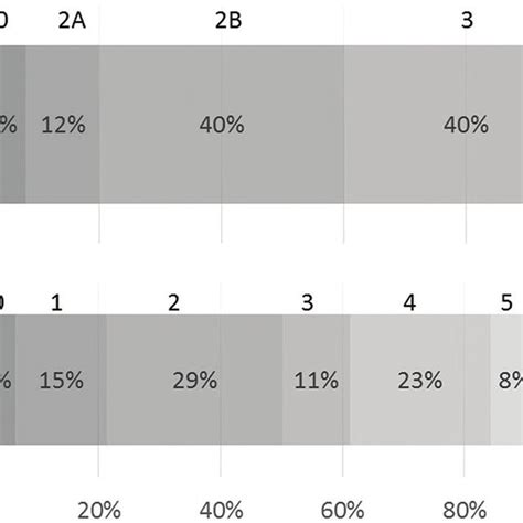 Grading Of Thrombolysis In Cerebral Infarction Tici And Score On Download Scientific Diagram Grading Of Thrombolysis In Cerebral Infarction Tici And Score On Download Scientific Diagram