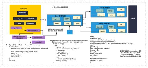jdk成长记8：hashmap的兄弟姐妹们 知乎
