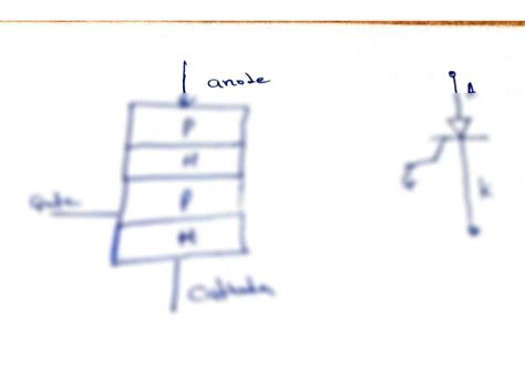 SOLUTION Diagram Studypool