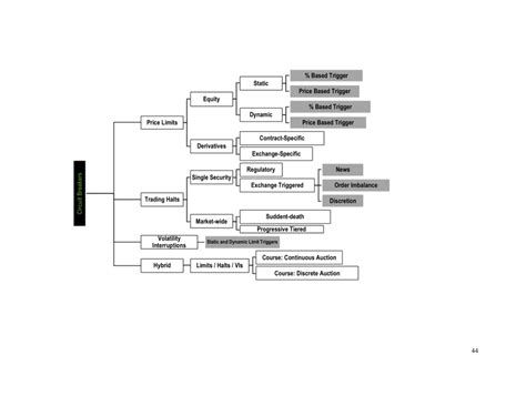 Circuit Breaker Classification Download Scientific Diagram