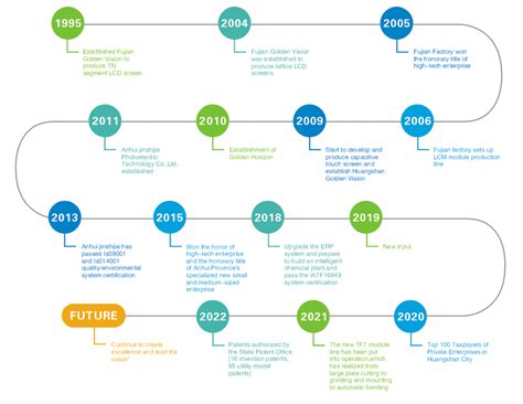 Va 13197 Segment Display Single Serial Port Digit Large Segment